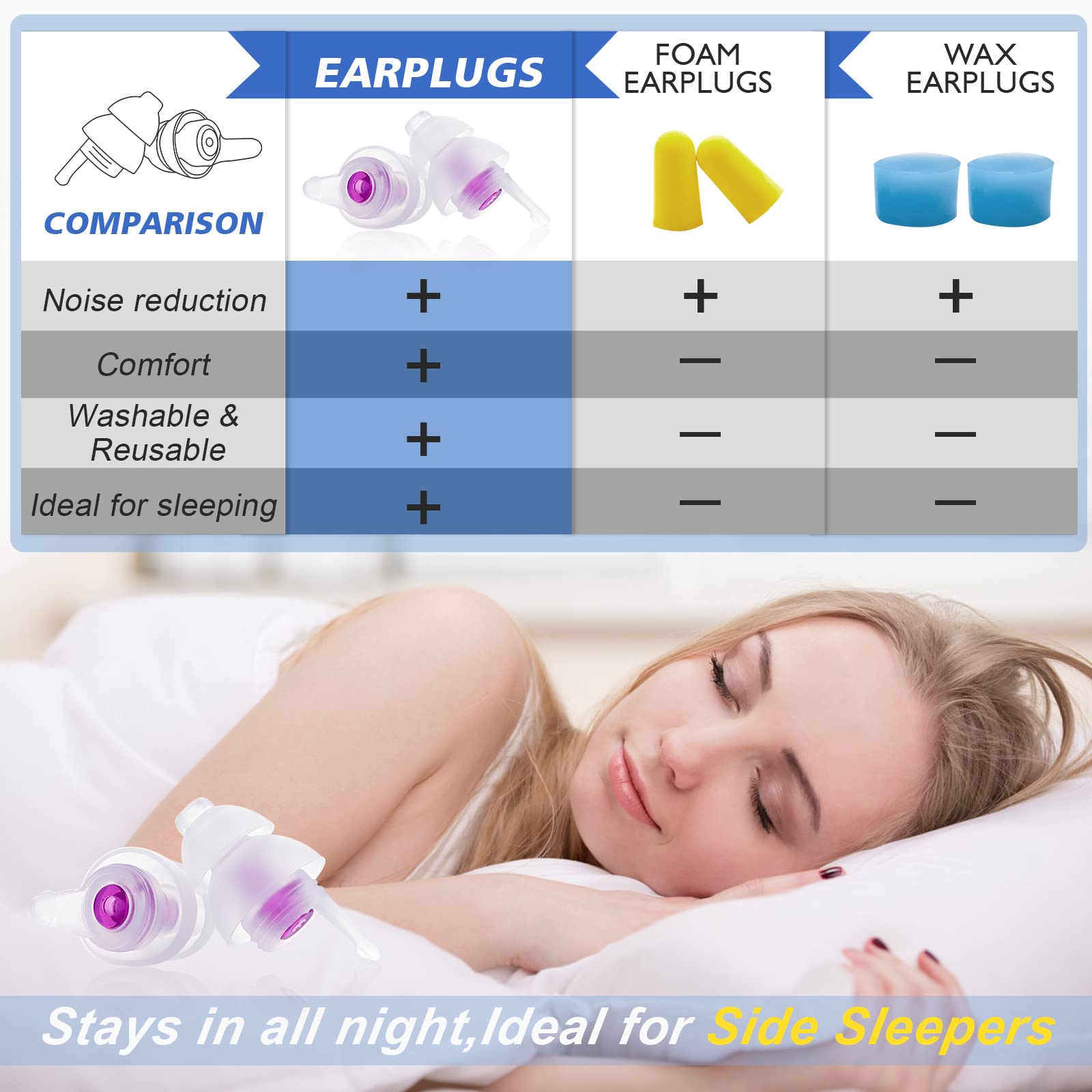 Small Ear Plugs for Sleeping Noise Reduction, 2 Pairs Reusable Soft Silicone Earplugs Sound Blocking Sleeping Earbuds, Hearing Protection for Snoring, Work, Travel, Motorcycle and All Loud Events