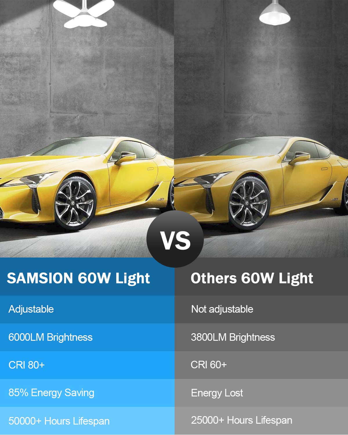 Samsion LED Garage Lights 2 Pack 60W Deformable Garage Light Ceiling LED 6000lm Daylight White 6500K E26 E27 Tribright LED Workshop Light with 4 Adjustable Panels for Basement Barn Storage Warehouse