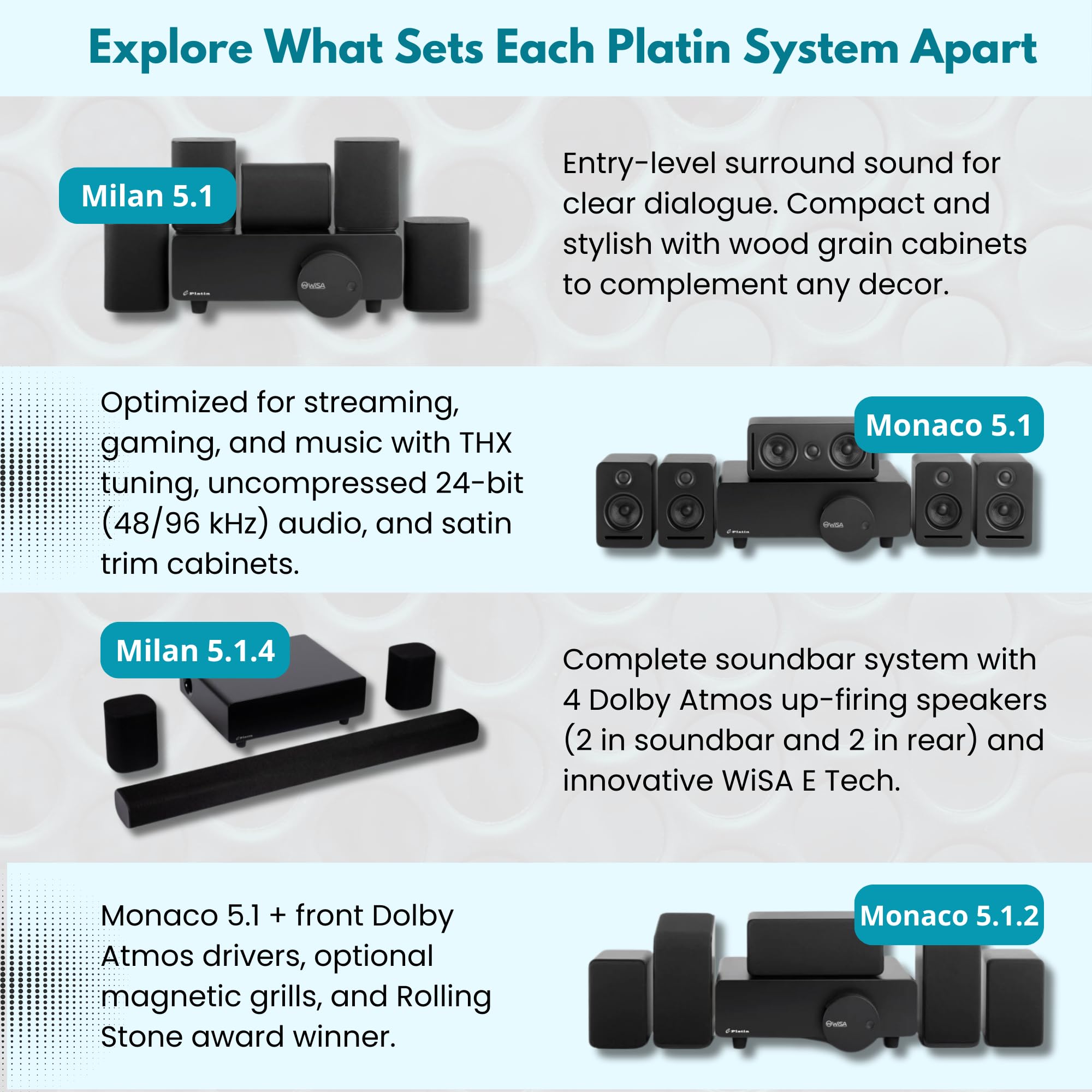 Platin Milan 5.1 Surround Sound Speaker System - Wireless Home Theater System for Smart TVs - WiSA Certified - with WiSA SoundSend Transmitter Included