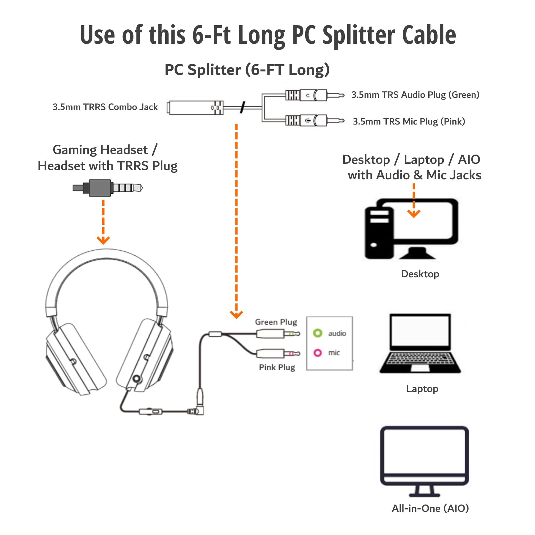 PC Splitter (6FT Long) for AstroA10 A10 A40, Sennheiser, SteelSeries, Turtle Beach & Similar Gaming Headsets : Gaming Headset to PC Adapter - 3.5mm to Dual 3.5mm