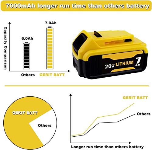 POWTREE Upgraded 7.0Ah 2Pack DCB206 Replacement Battery Compatible with Dewalt 20V Max XR DCB206 DCB204 DCB207 DCB200-2 DCB180 DCD985B DCB200, 20Volt Max Tools DCD/DCF/DCG Series
