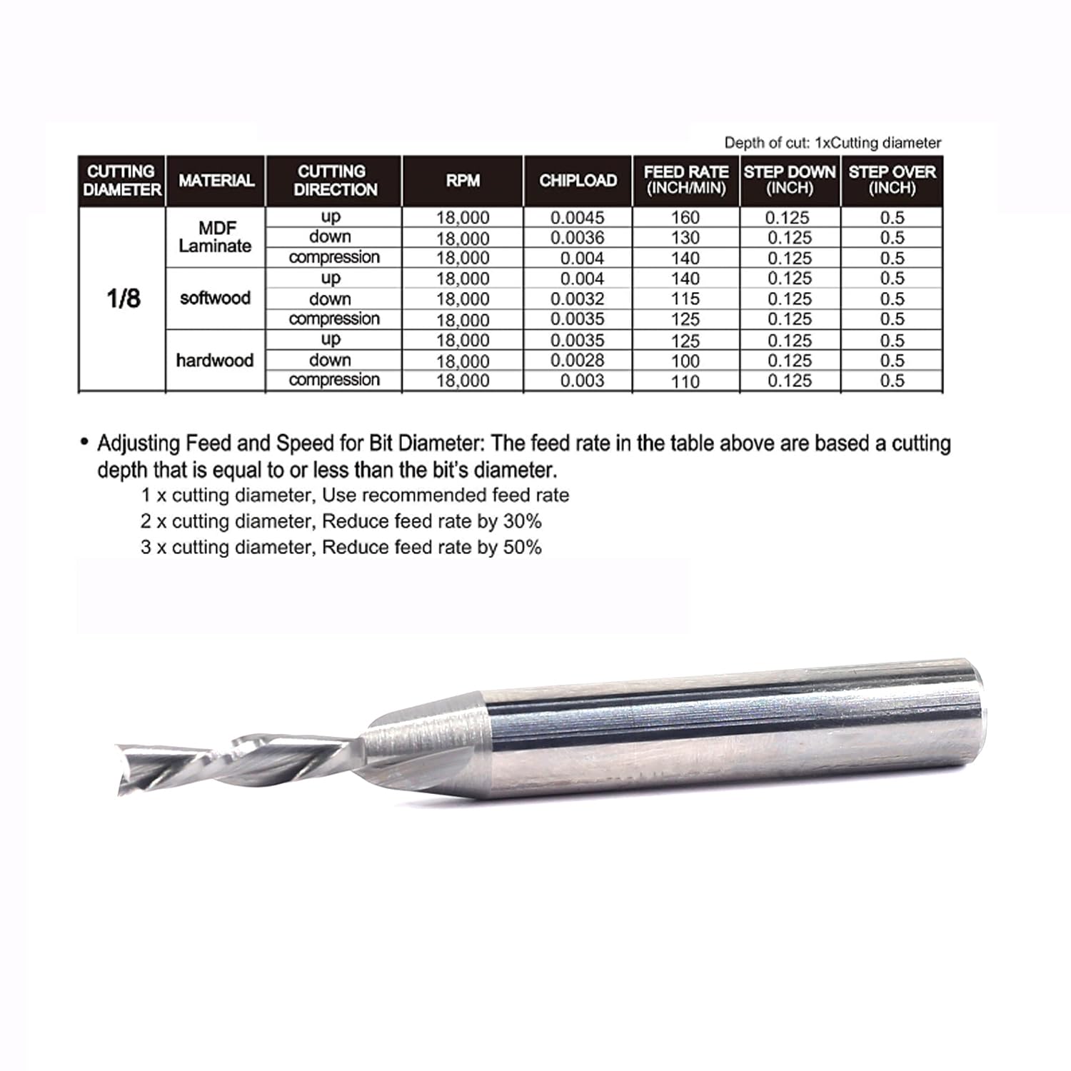 Promsa Spiral Router Bit 1/4 inch Shank, Down-Cut 1/8 inch Cutting Diameter, 1" Cutting Length, Extra Long 3 inch Solid Carbide CNC Router Bits for Wood Cut, Carving