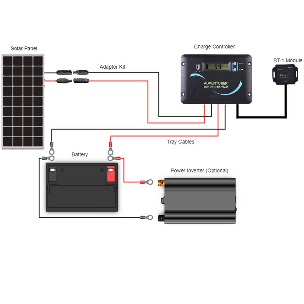 Renogy Adventurer 30A 12V/24V Negative Ground PWM Flush Mount Charge Controller with LCD Display, Compatible with Sealed, Gel, Flooded and Lithium Batteries (Renewed)