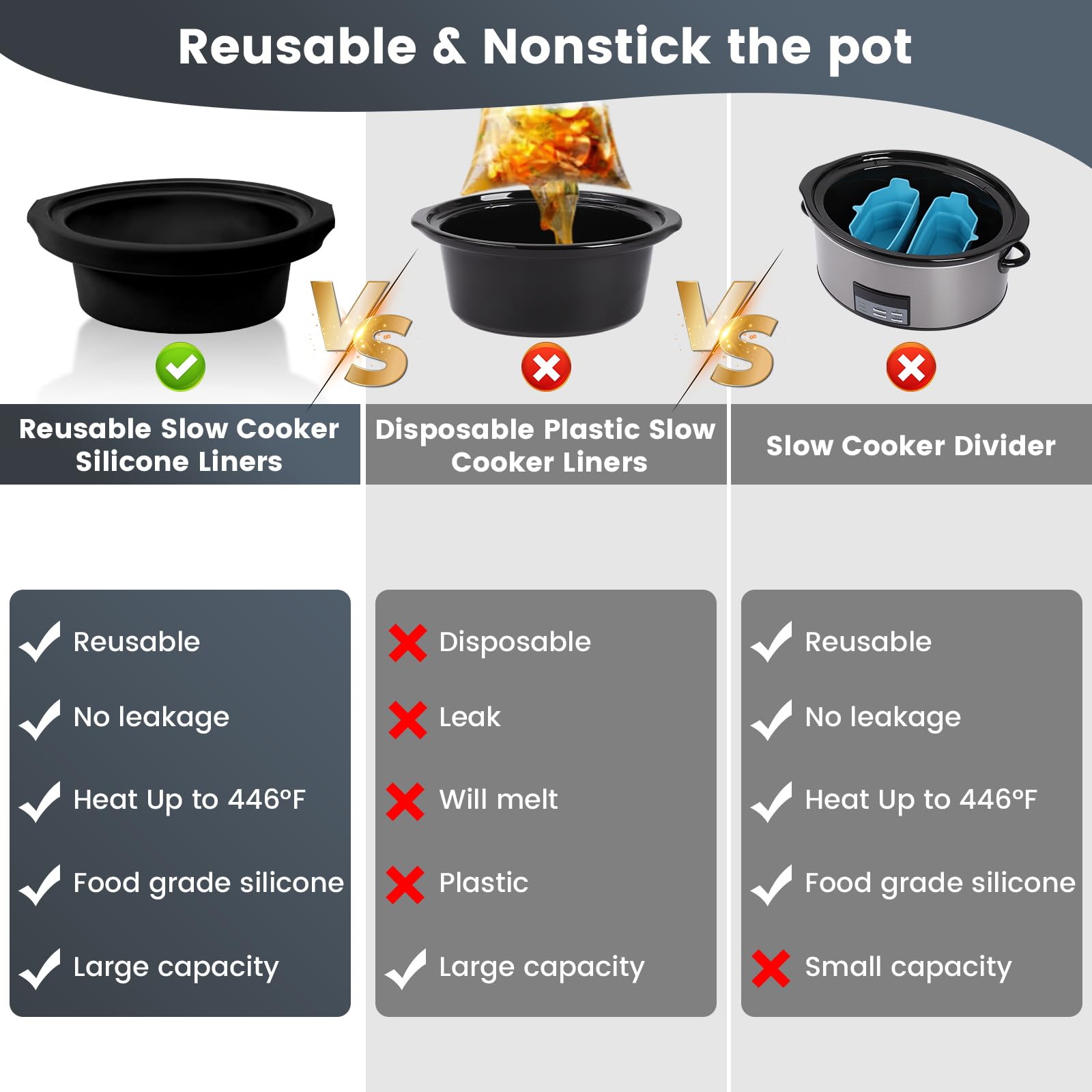 Slow Cooker Liners fit Crock Pot 7-8 QT,Maywe Tanso for Crock Pot Liners For 7-8 Quart Oval or Round Slow Cookers,Reusable & Leakproof Silicone Slow Cooker Liner For Crock Pot,Dishwasher Safe BPA Free