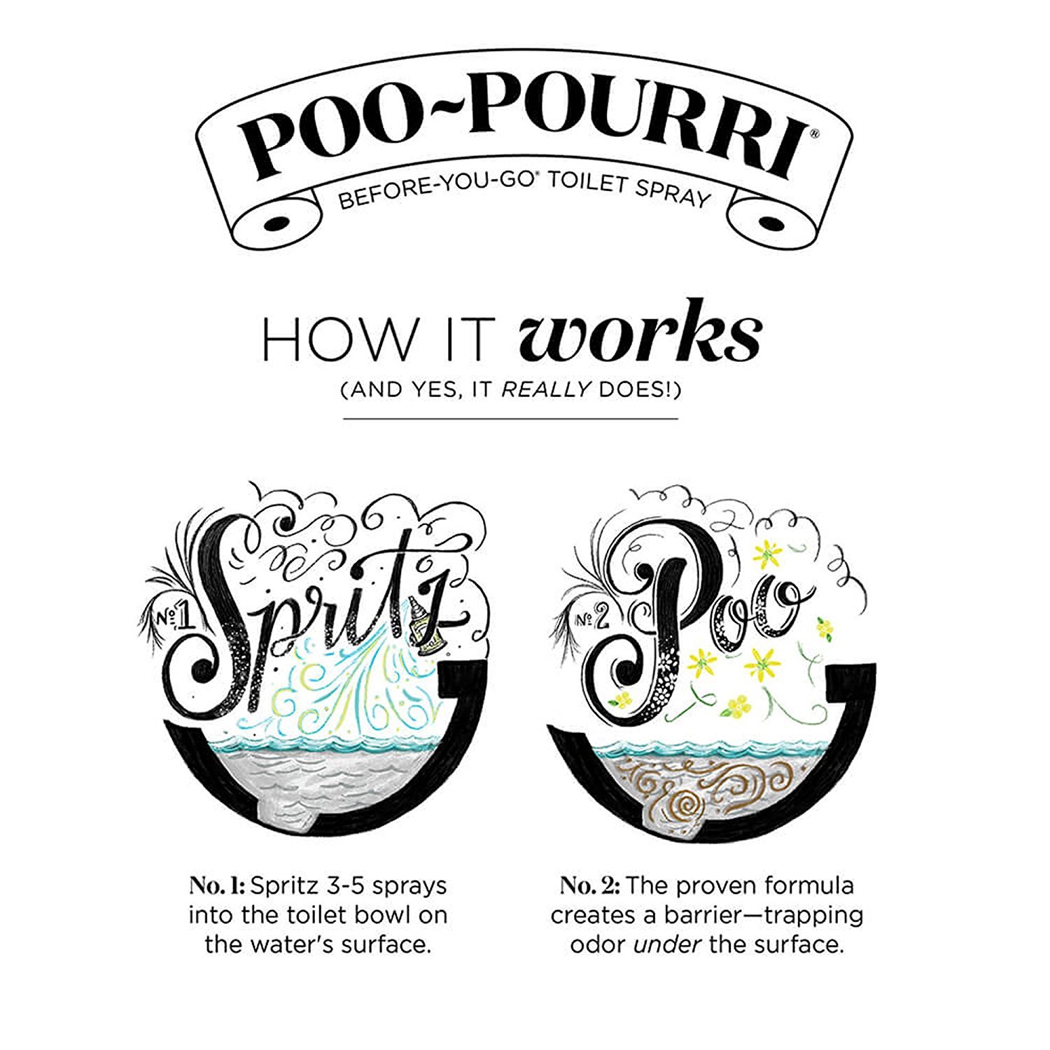 Poo-Pourri Before You Go Toilet Spray Tropical Hibiscus 1.4 Ounce Bottle, 2 Pack