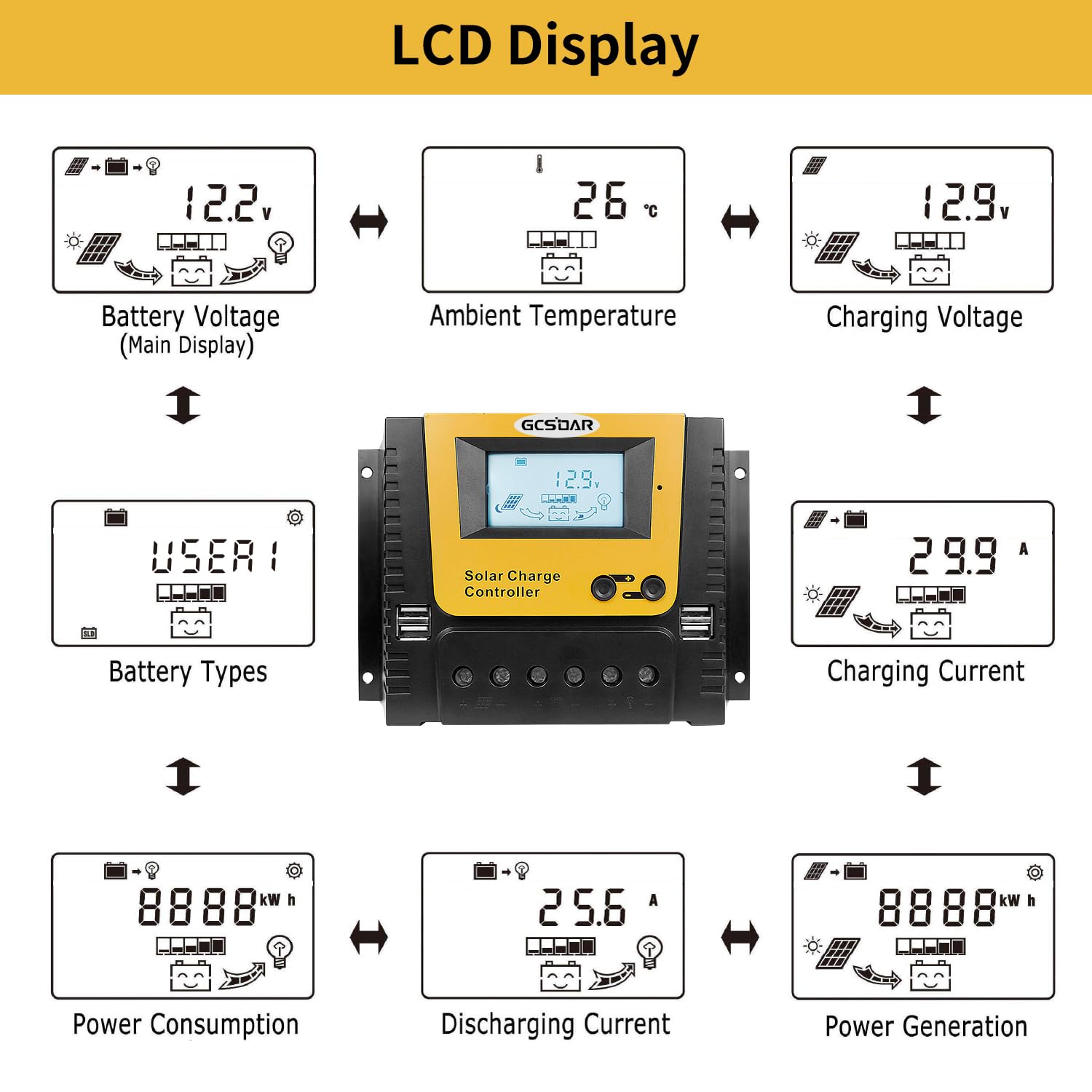 PWM Charge Controller 80A, 12V/24V/36V/48V Auto Max PV 100V .Positive Grounding, 80amp Solar Charge Controller,LCD Display Work for Lead-Acid Sealed/Gel(AGM)/Flooded and Lithium Battery (80A)