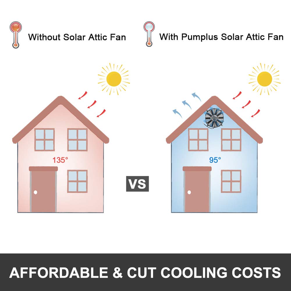 Pumplus 80W DC Motor 12 inch Solar Attic Fan, Cool Your Attic and Protect Your Home All Year Long