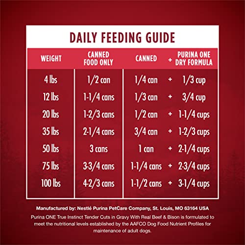 Purina ONE High Protein Wet Dog Food True Instinct Tender Cuts in Dog Food Gravy With Real Beef and Bison - (Pack of 12) 13 oz. Cans