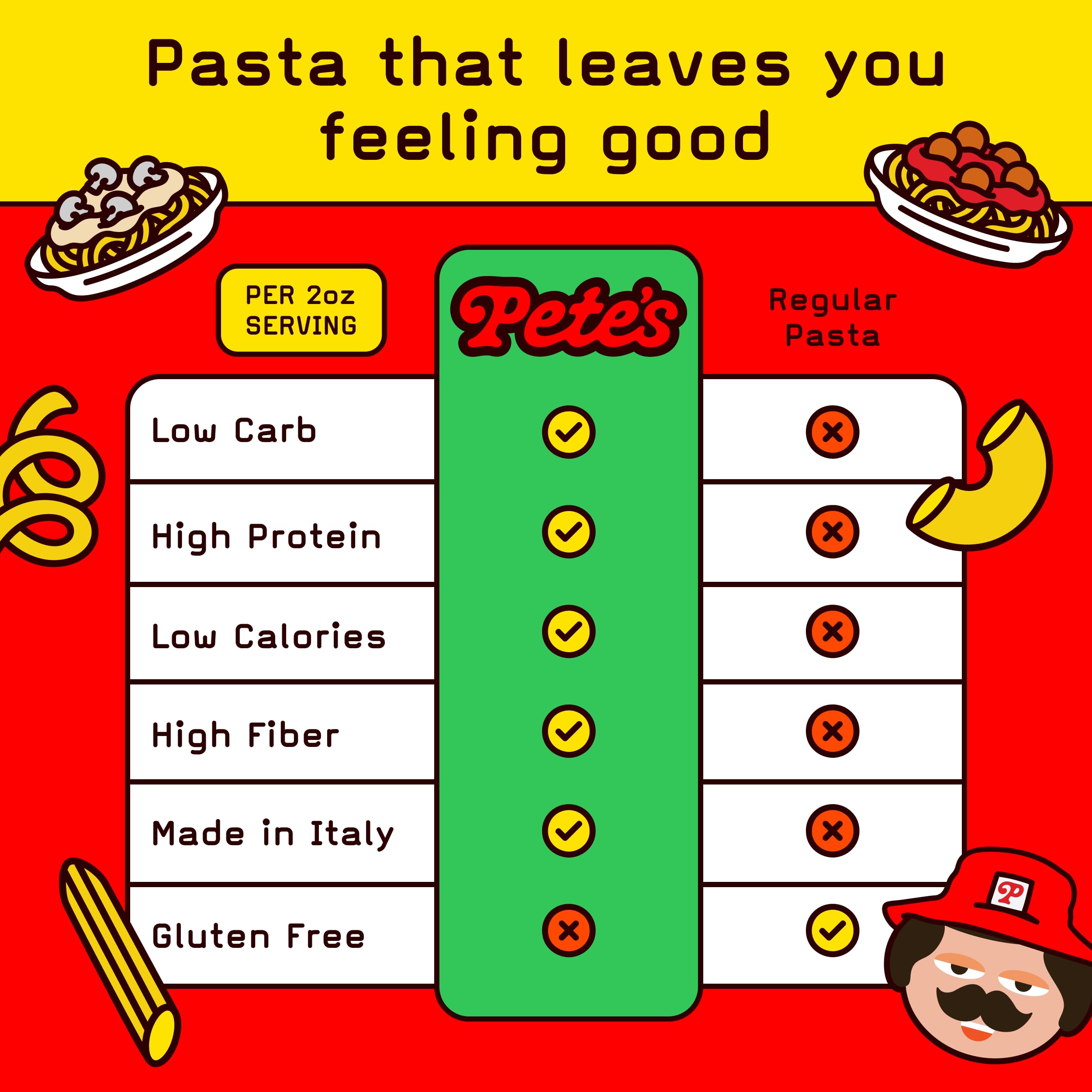 Pete's Pasta 3 Pack Elbow Noodles Pasta 8oz – 7g Low Carb Pasta – 17g High Protein Pasta – Authentic Italian Keto Pasta Noodles – Healthy Low Calorie Elbow Pasta – Wheat Pasta Imported from Italy