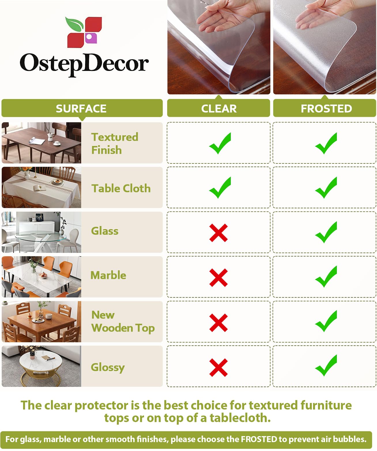 OstepDecor Clear Table Cover Protector 36 x 60 Inch, 2mm Thick Plastic Table Cover, Table Protector for Dining Room Table, Clear Tablecloth Protector, Table Pad Mat for Kitchen Wood Table
