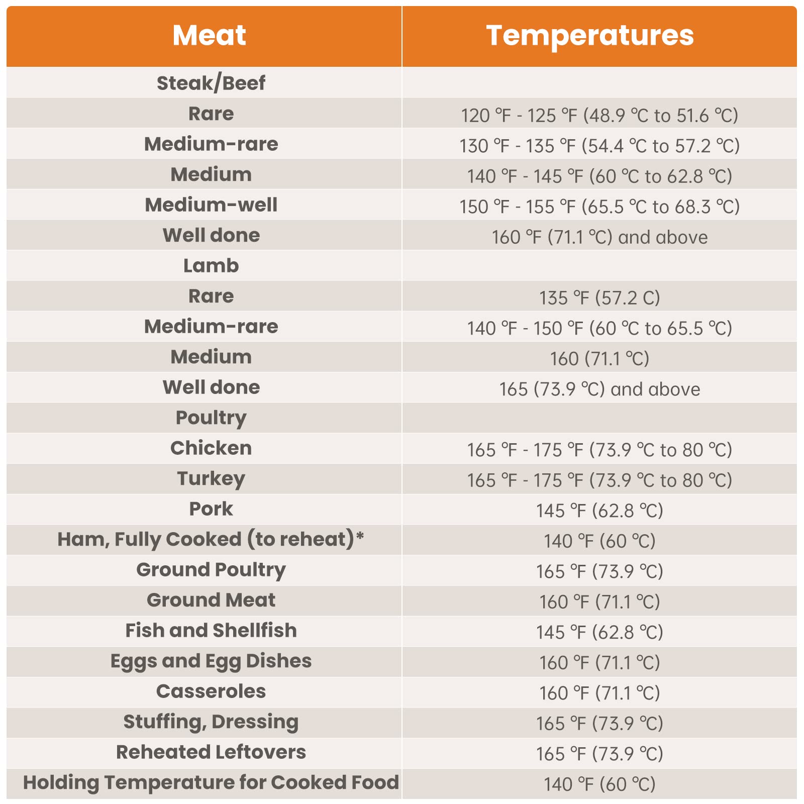 ๐จ๐ฝ๐ด๐ฟ๐ฎ๐ฑ๐ฒ๐ฑ Meat Thermometer Digital for Grill and Cooking - Instant Read Meat Thermometer 6.1โ Ultra Long Waterproof Grill Thermometer w/Reversible Display for BBQ, Oil Deep Frying
