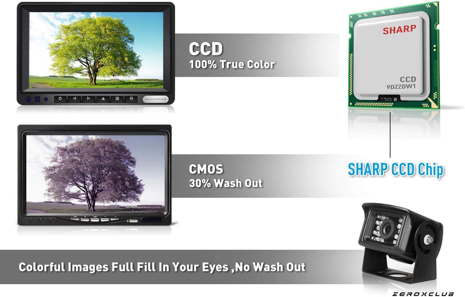 Rear View Safety Waterproof Backup Camera - Commercial Grade - Built for Trucks,RV's,Buses and Trailers for ERY01