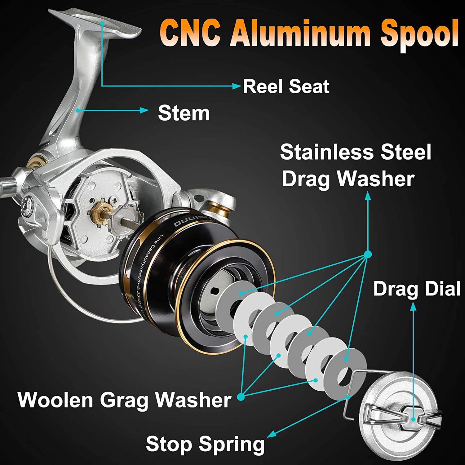 PLUSINNO Fishing Reel, 5.7:1 High Speed Spinning Reel,9 +1BB,Premium Drag System with17-22 LB Max Drag,Ultra Smooth Powerful, Lightweight Graphite Frame, CNC Aluminum Spool for Saltwater Freshwater-J