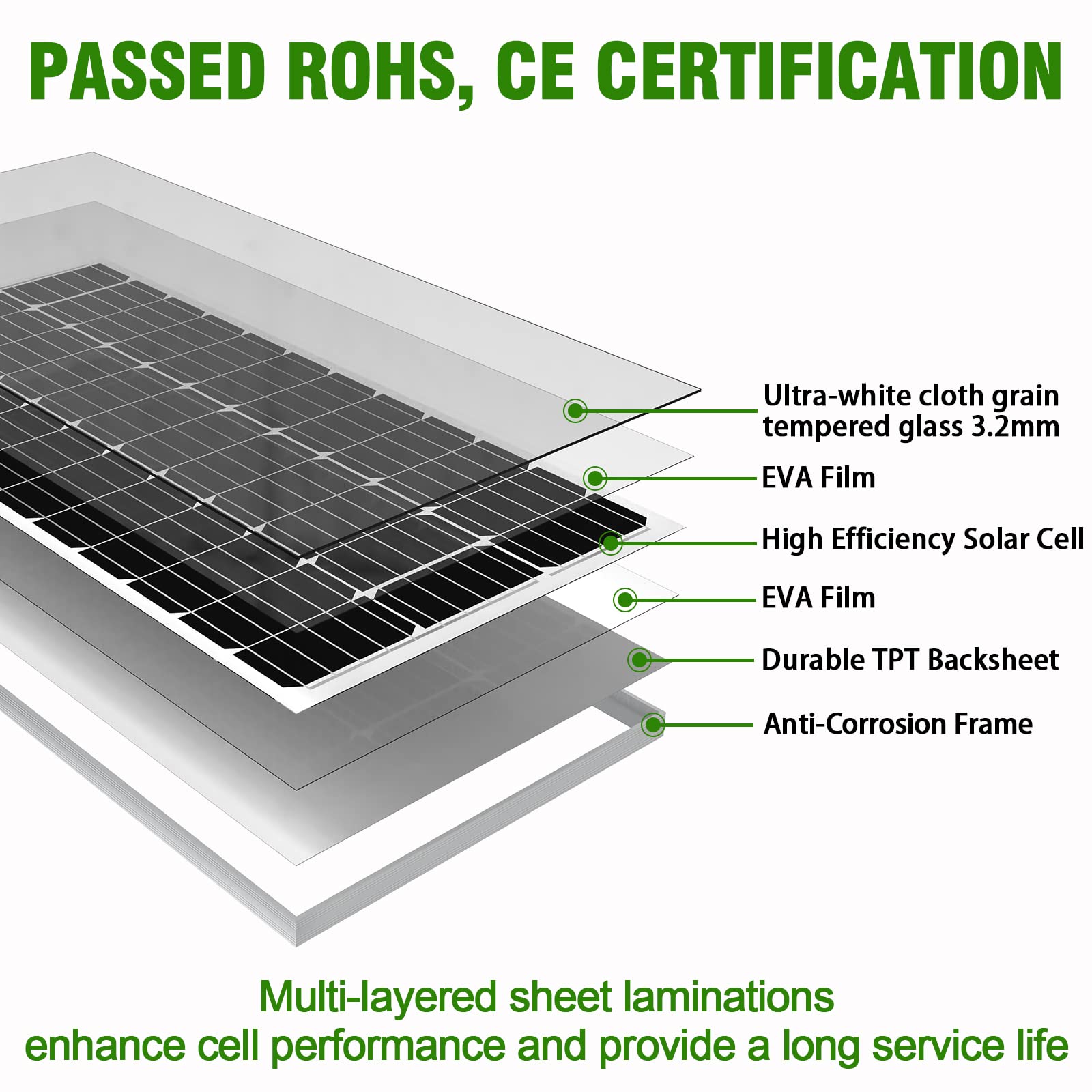 WERCHTAY Watt Solar Panel, Monocrystalline Cell High-Efficiency PV Module, 12V Solar Panels for Homes Camping RV Battery Boat Caravan and Other Off-Grid Applications (100W-2PCS)