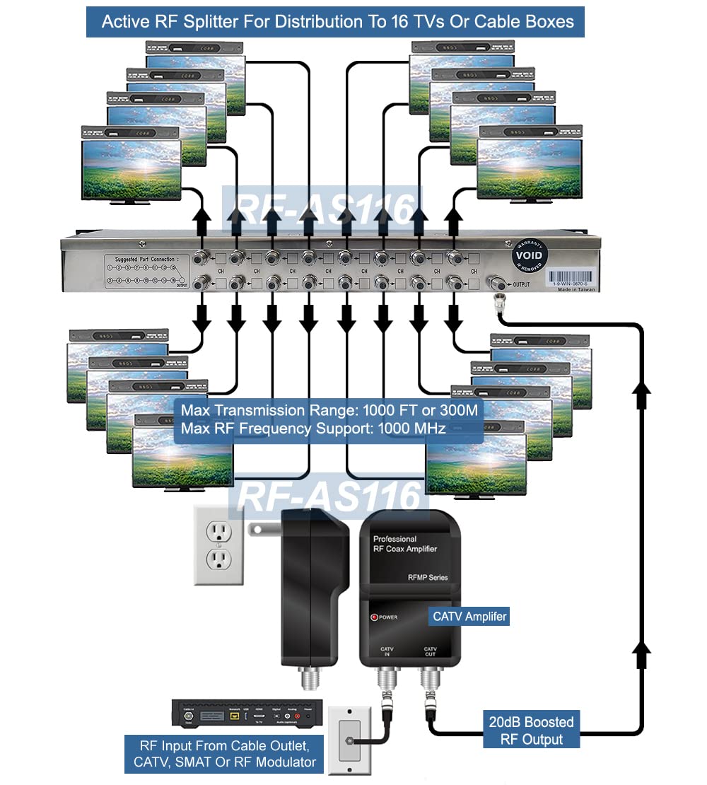 Premium 16-Way CATV Active Coax Splitter Combiner with Amplifier