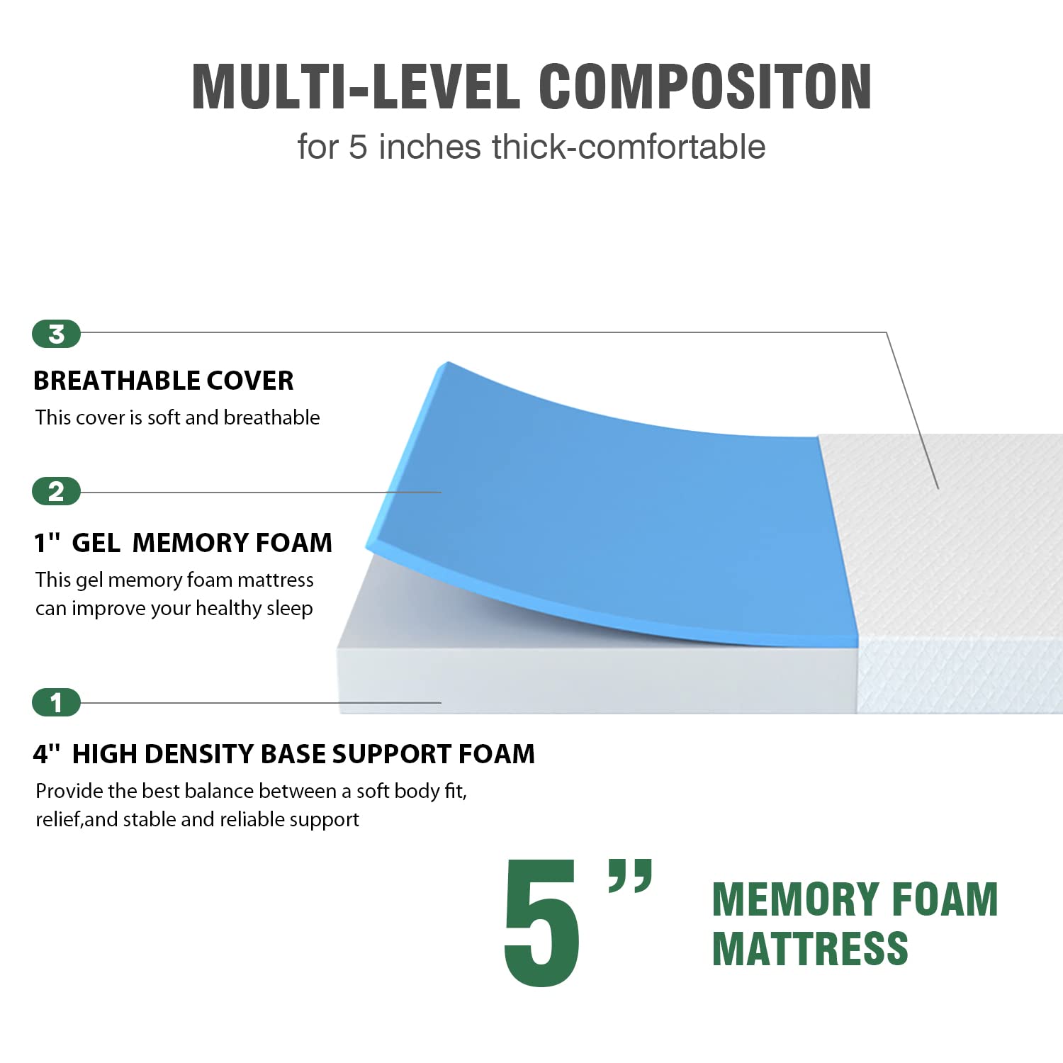 PayLessHere 12 Inch Cooling-Gel Memory Foam Mattress Queen, Medium Firm, CertiPUR-US Certified, White