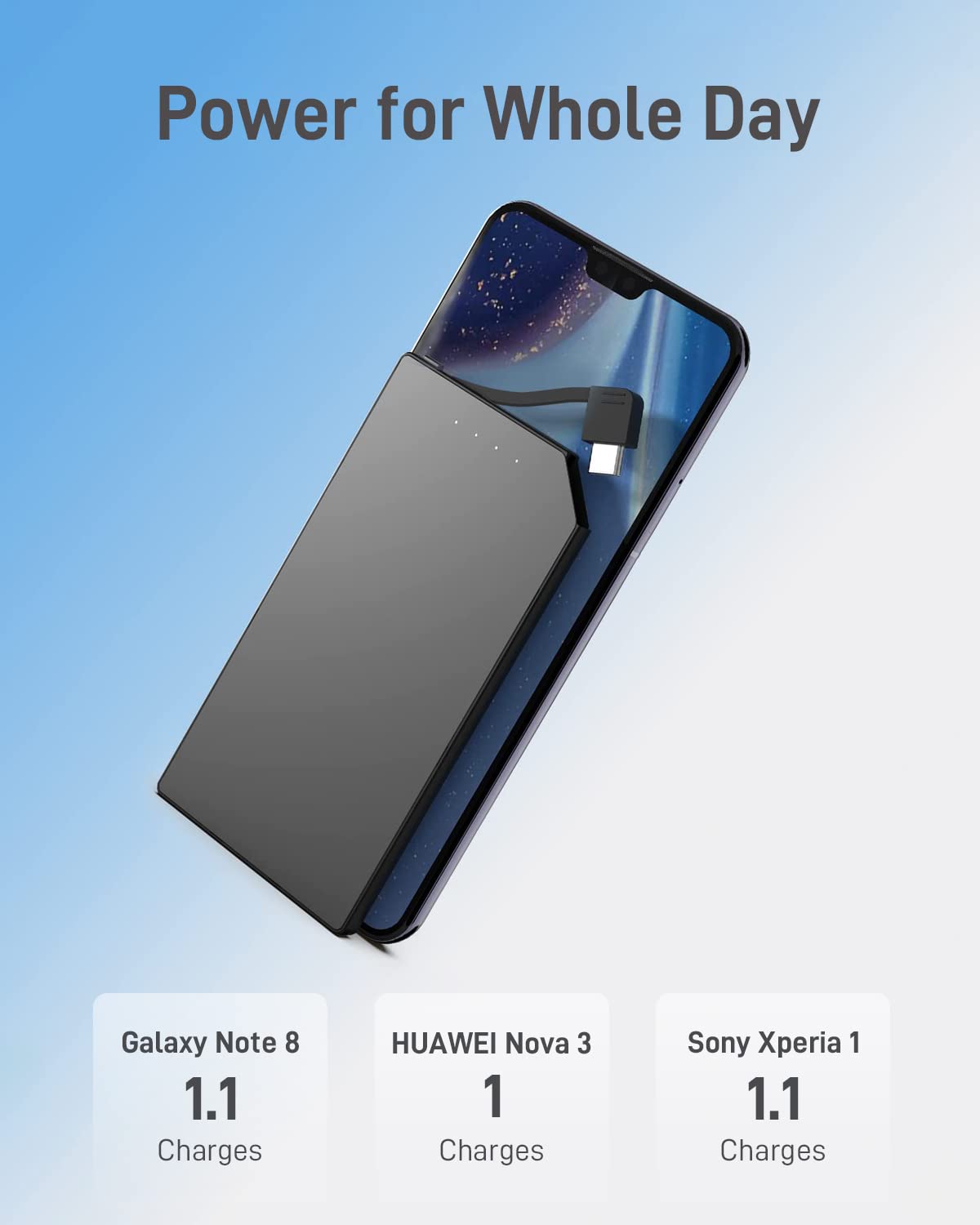 TNTOR Portable Charger with Built-in USB C Cable, 5000mAh Ultra Thin Power Bank Small Battery Pack, Compatible with iPhone 15 USB C Android Phones/Tablet/Camera etc.