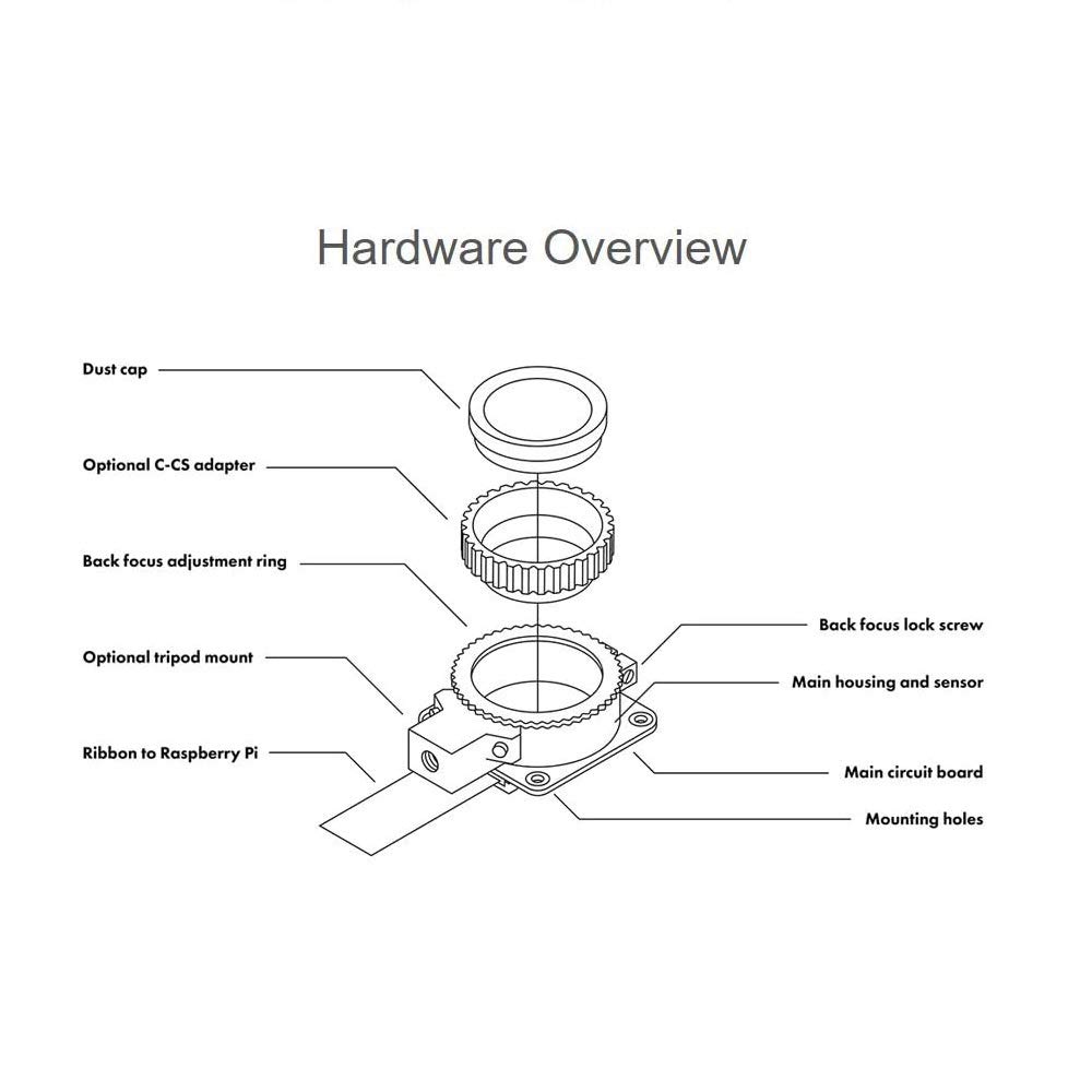 Raspberry Pi HQ Camera Module for Raspberry Pi 4 3 Model B, with 12.3MP IMX477 Sensor Supports C- and CS-Mount Lenses,High Resolution and Sensitivity,Alternative for Camera Module V2