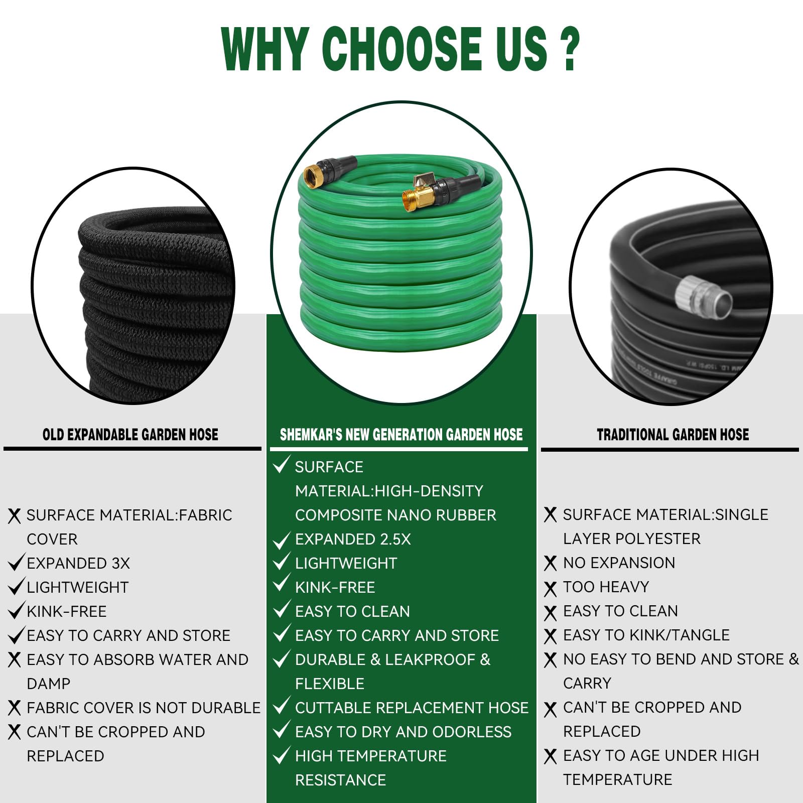 SHEMKAR 100FT Expandable Garden Hose,Flexible Lightweight Water Hose with 3/4" Solid Brass Fittings,Leak-Proof Durable Retractable Hose,No-Kink Collapsible Outdoor Water Pipe for Watering Washing