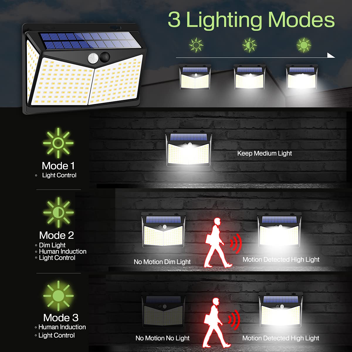 Seed Alarm Solar Lights Outdoors 208 LED/3 Modes, Security Motion Sensor Night Lights, Wire-Free, IP65 Waterproof, Solar LED Light for Garden, Fence, Patio, Garage and Stairs (2 Pack)
