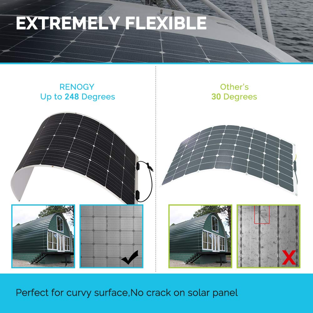 Renogy Flexible Solar Panel 175 Watt 12 Volt Monocrystalline Semi-Flexible Bendable Mono Off-Grid Charger for Marine RV Cabin Van Car Uneven Surfaces
