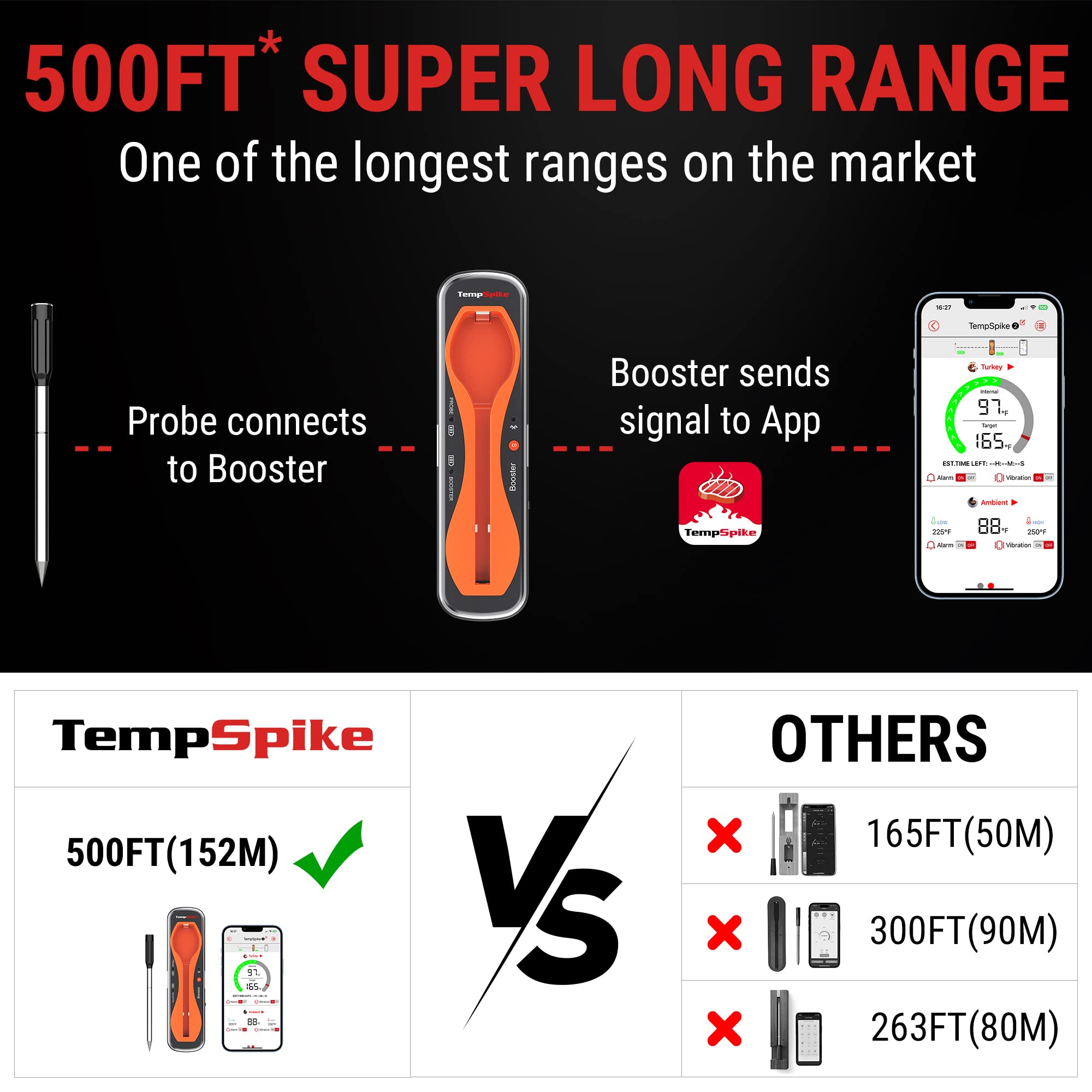 ThermoPro TempSpike 500FT Truly Wireless Meat Thermometer + ThermoPro TP620 Instant Read Meat Thermometer Digital