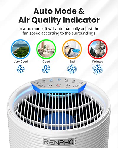 RENPHO Smart WiFi Air Purifier for Home Large Room Up to 356 Ft², True HEPA Air Cleaner Filter for Allergies and Pets, Intercept Dust Pollen Smoke, Quiet 28dB