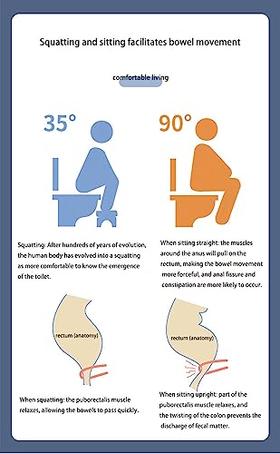 Toilet Potty Stool for Bathroom,7" Heavy Duty Plastic Portable Poop Foot Stool for Adults Everyone Footstool Squatting