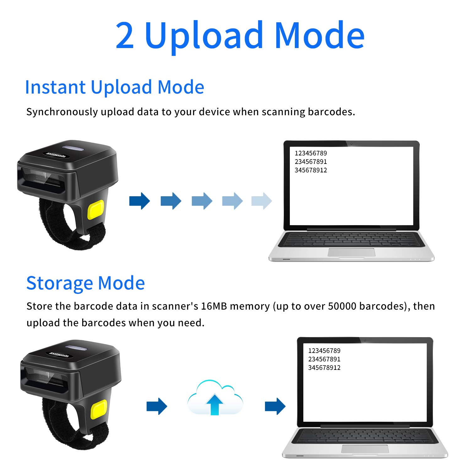 Symcode 2D Bluetooth Wireless QR Barcode Scanner,Portable Ring Wearable Finger 1D 2D Mini Bar Code Reader Scanner Suppot Screen Scanning with Bluetooth & 2.4GHz Wireless & Wired Connection Scanner
