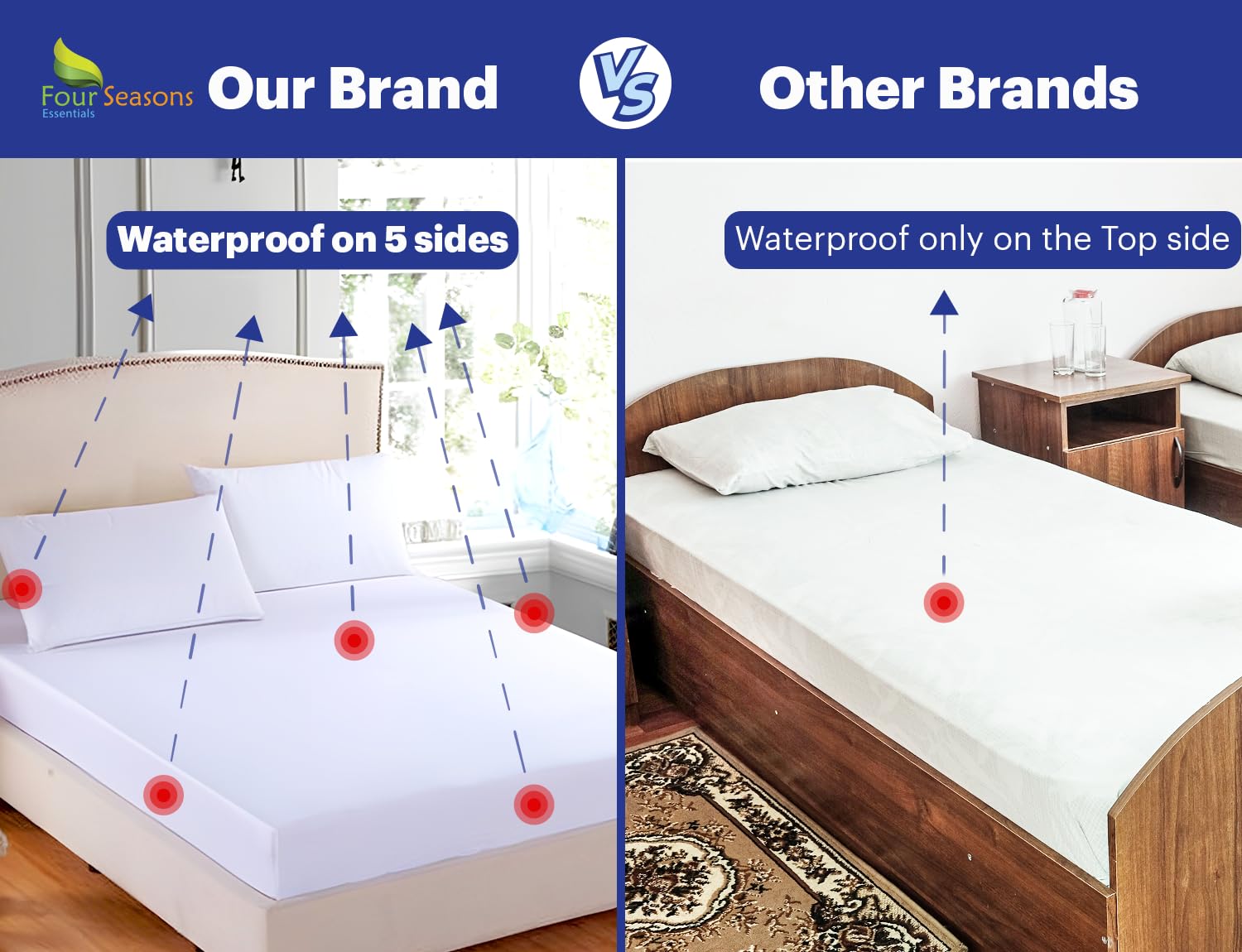Split Queen Waterproof Mattress Protector 30" x 80" (2PCs) - Fitted Sheet Mattress Cover with Deep Pockets - Hypoallergenic, Breathable, Water Proof, Noiseless, Vinyl Free