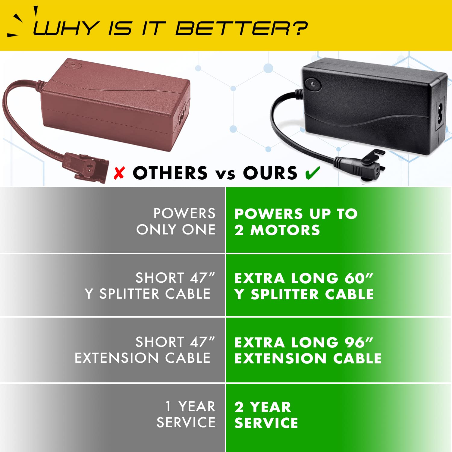 Universal Dual Power Supply Transformer Kit for Electric Reclining Furniture Power Recliner, Lift Chairs, Sofa or Sectionals - 29V 2A AC Power Cord Cable, Extension Cable and Y Cable (Not a Battery)