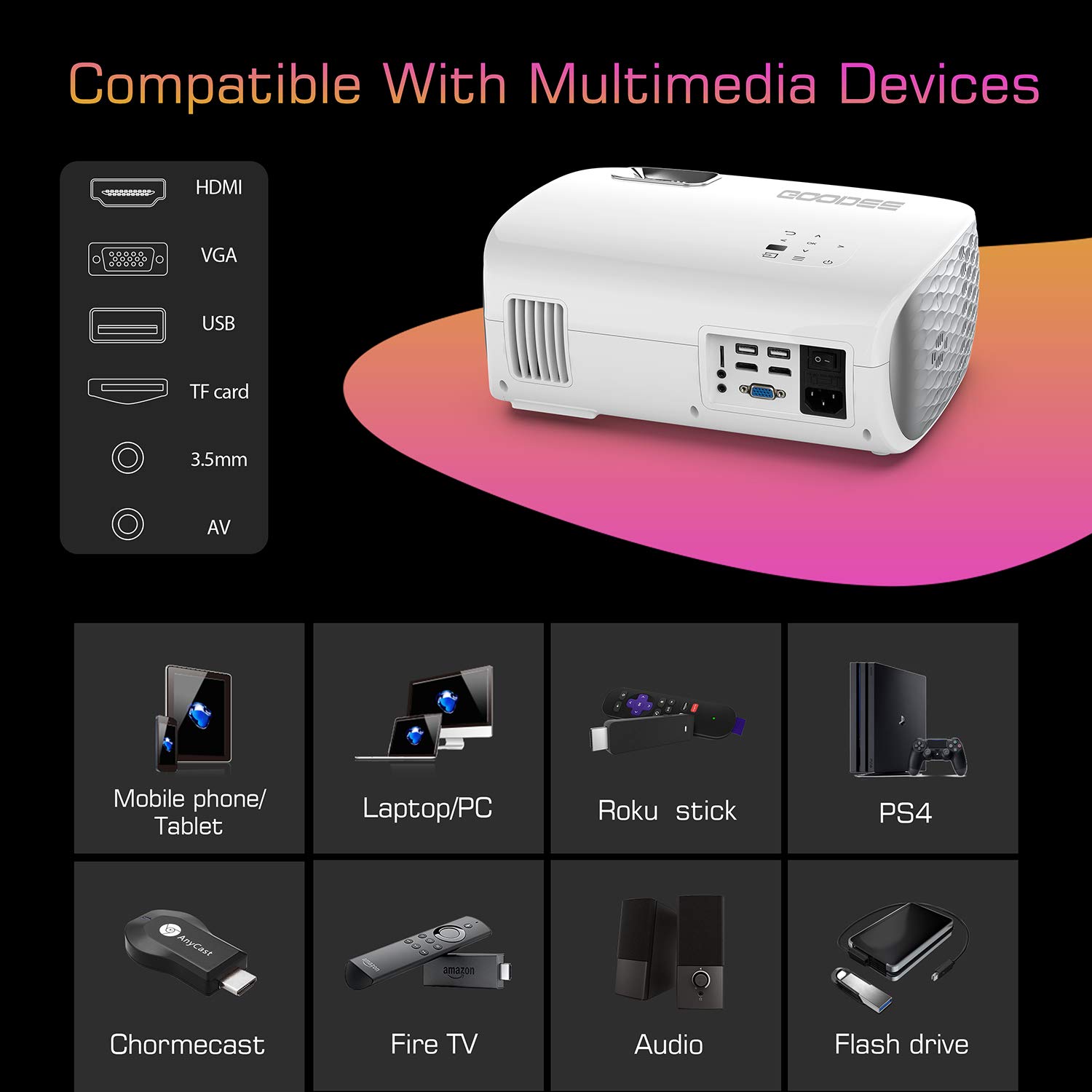 Projector 1080P, GooDee HD Outdoor Video Projector, 9500L 300'' Indoor Movie Projector Touch Keys Home Theater Projector for iPhone/Android/Fire TV Stick/PS4/HDMI