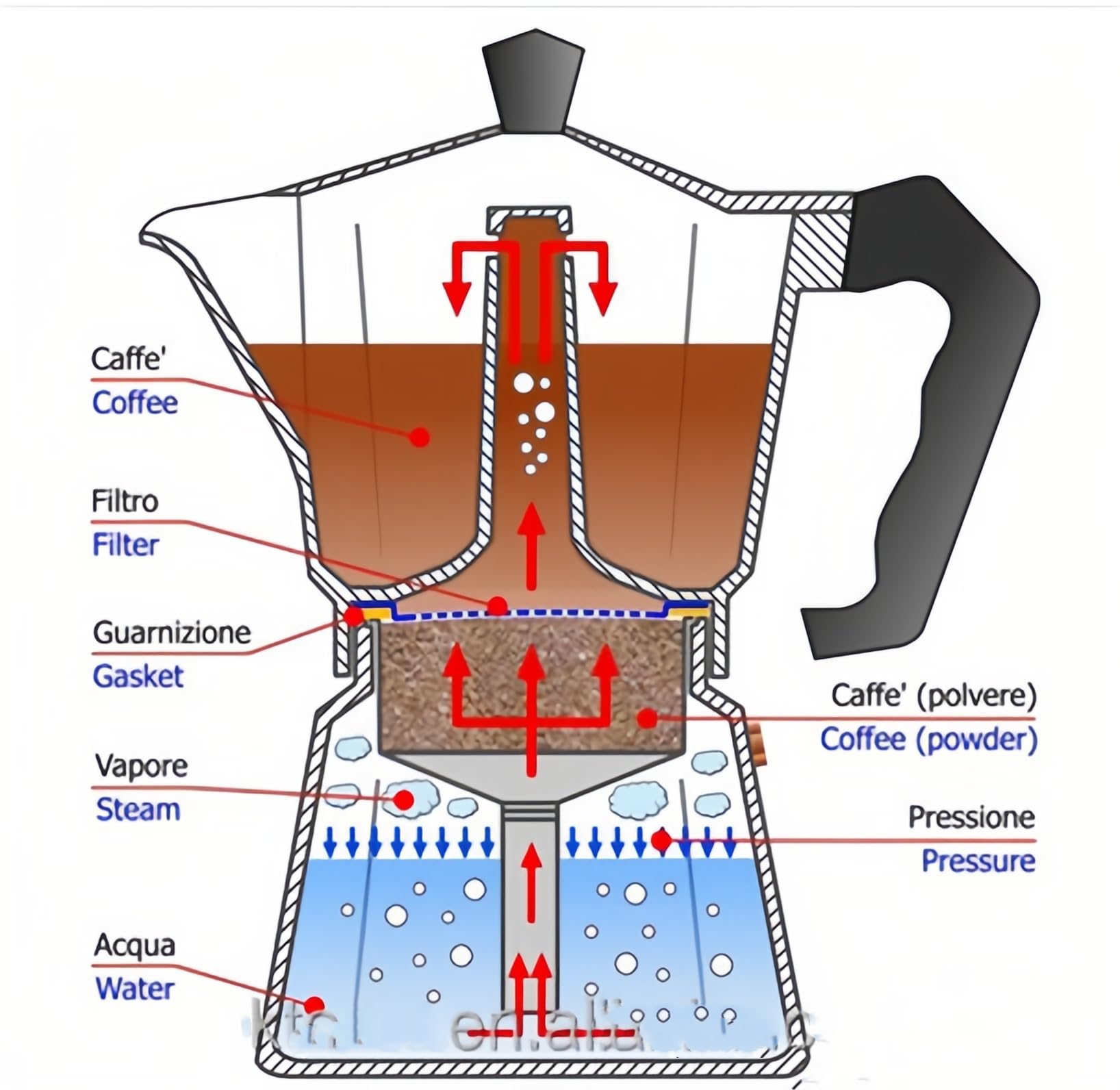 MVPLUE Classic Moka Pot 6 Cup 9 oz,Stovetop Espresso Maker Aluminum Silver,Cuban Coffee Maker, Greca,Make Delicious Coffee Easily at Home