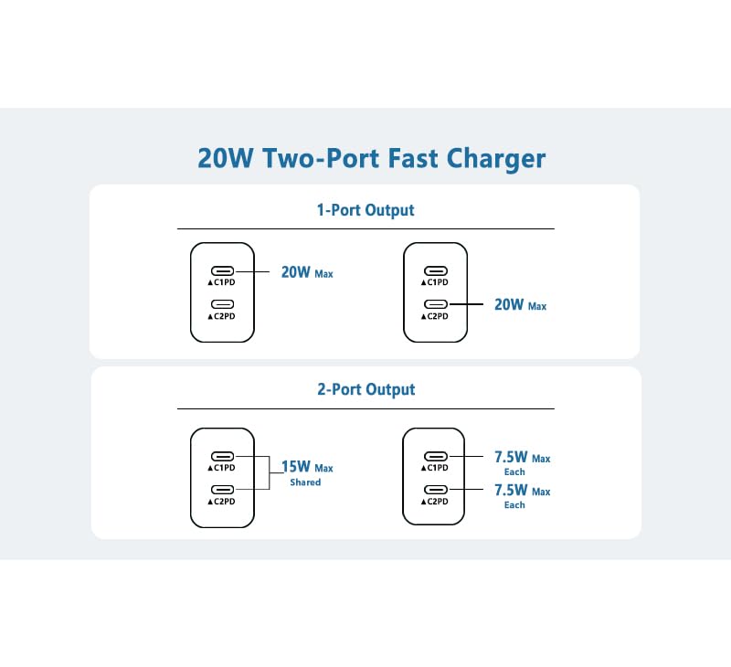 USB C Fast Charger Block,USB C Charging Block 2-Pack USB C 2in1 Dual Ports Plug Wall Charger, Fast Type C Charger for iPhone 15/15 Pro/15 Pro Max/15 Plus/14/13/12/11/Xs Max/XR/X,iPad