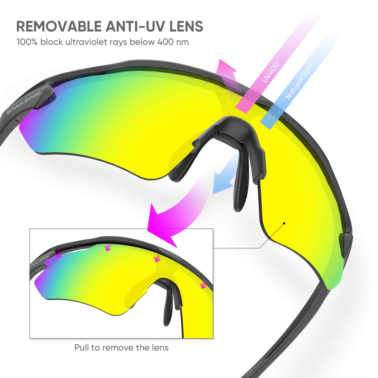 Snowledge Cycling Glasses with 5 Interchangeable Lenses, Mens Womens Polarized Sports Sunglasses, Running Baseball Cricket Sunglasses