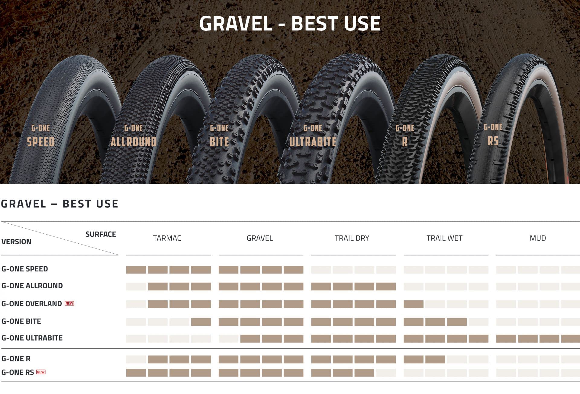Schwalbe G-One Allround, Pneumatico da Ciclo. Unisex Adulto, Nero, 28x1.50