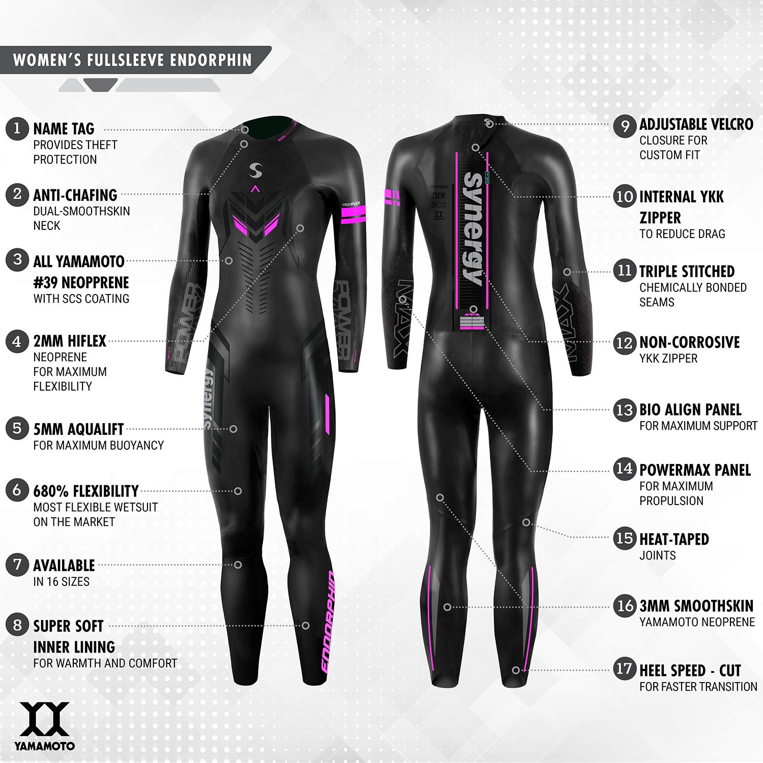 Synergy Triathlon Wetsuit Women’s Endorphin Full Sleeve (Black/Pink, P3)
