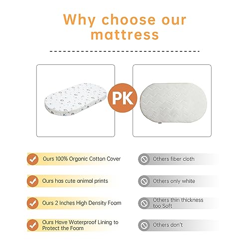 QIUBABYO Bassinet Mattress Pad,32"x16"x2" Breathable Cotton Cover,Waterproof Lining and High-Density Foam,Removable and Washable.Baby Cribs Topper for Moses Basket