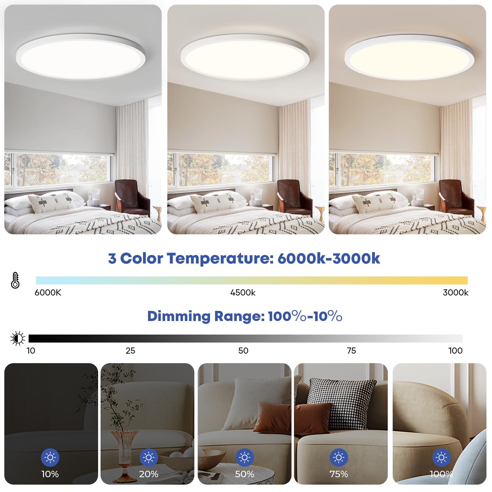 Omovoso Dimmable LED Flush Mount Ceiling Light Fixture,7 Inch Ultra-Thin Kitchen Lights Ceiling Flush Mount,15W Closet Light Fixture,3000K-6000K Low Profile Ceiling Light for Bedroom 2PC