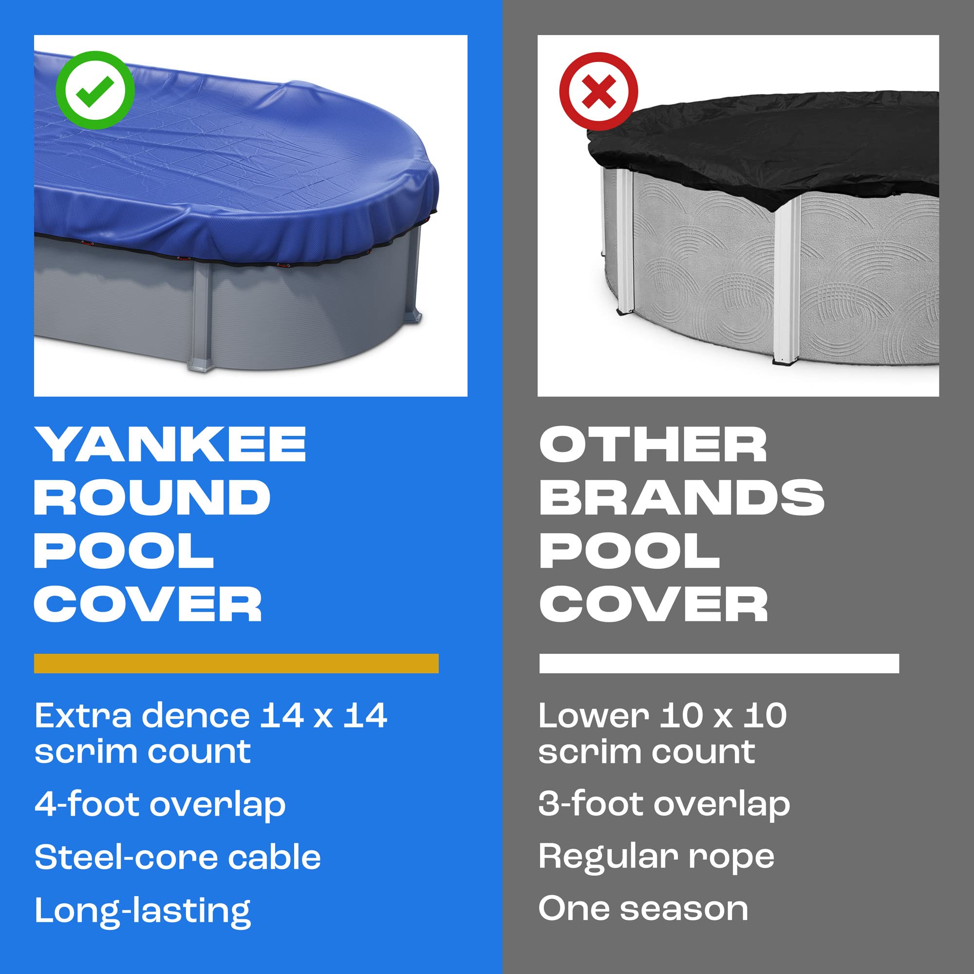 Pool Cover for Oval Pool | 16 x 32-ft |Extra Thick & Durable Above-Ground Pool Cover | Sapphire Series of Premium Cold- and UV-Resistant | Above-Ground Pool Protection | by Yankee