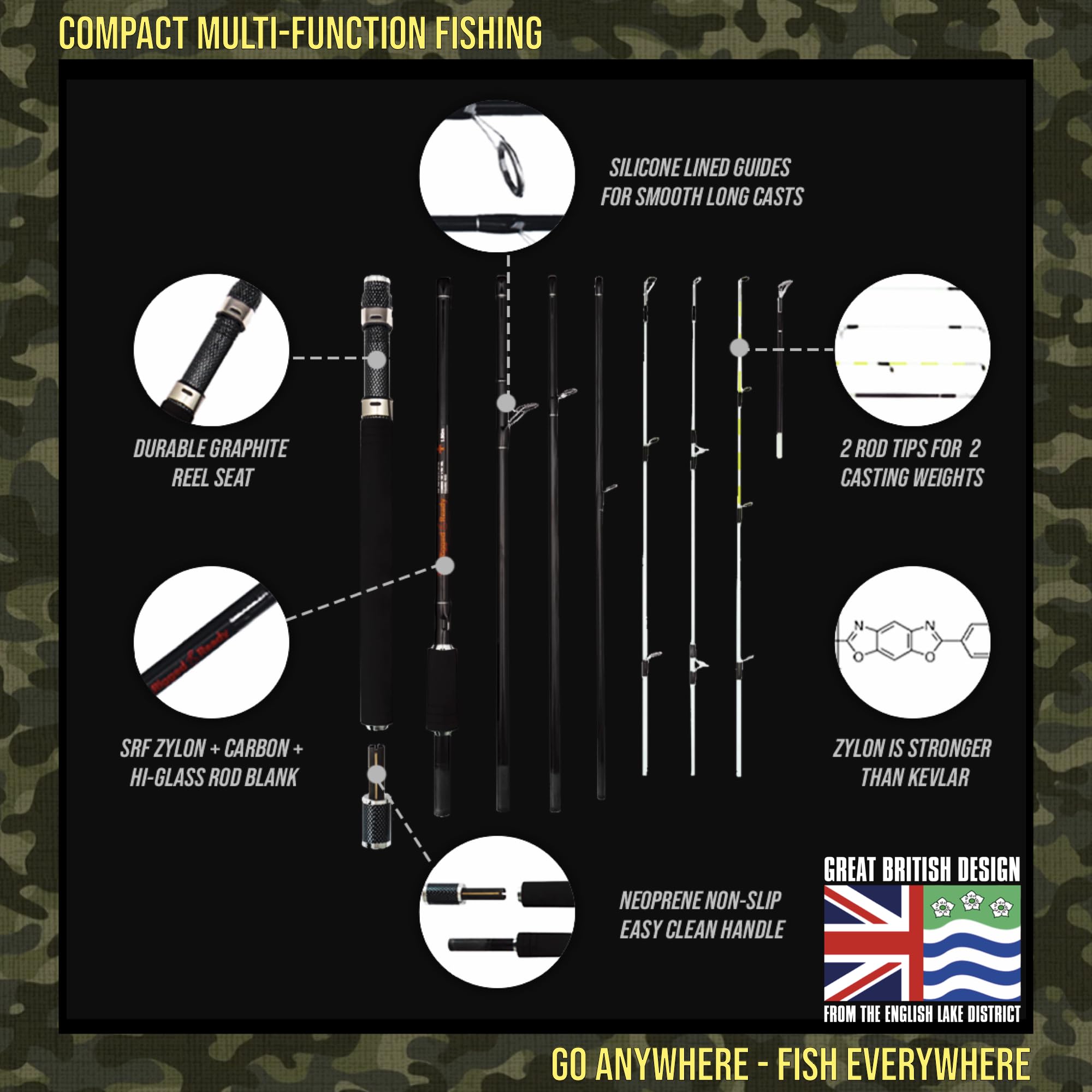 Rigged and Ready X5 Travel Fishing Combination.Super Compact,Carry Size 40cm(15.8β),Multi-Functional Rod+4 Tips,1 Spin Reel +1 Fly Reel + case. 1 Rod 5 Fishing Options.2.22m(7β 3β)+1.9m (6'3") Length