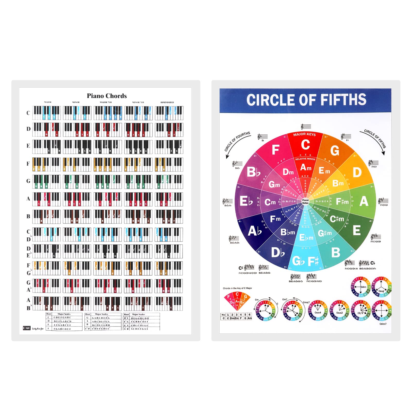 SAVITA Piano Chords for Beginners, 8 x 11 Inch Laminated Piano Chords Chart Book Piano Chords Cheat Sheet Piano Chord Chart Poster for Learning to Play Piano and Write Music