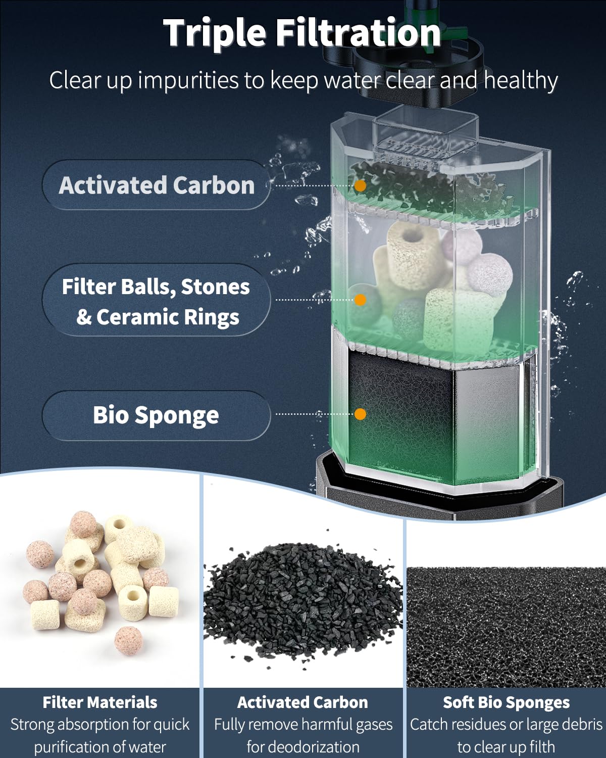Pawfly Internal Aquarium Filter Adjustable Submersible Power Filter with Water Pump Quiet Biochemical Sponge Multifunctional Filter for Fish Tank