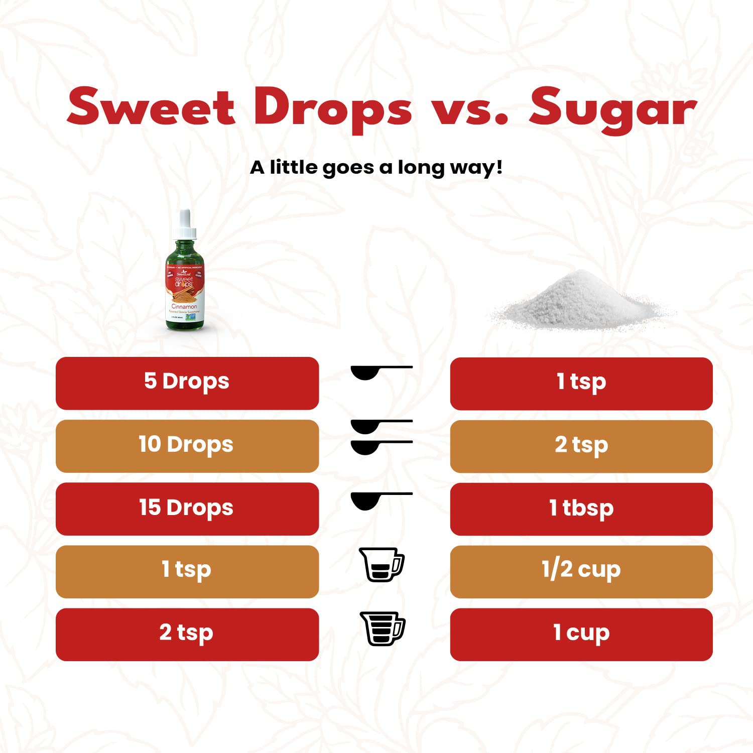 SweetLeaf Stevia Liquid Sweet Drops - Cinnamon Flavored Drops, Stevia Liquid Sweetener, Zero-Calorie, Sugar-Free Syrup Alternative for Keto Coffee, Baking, Shakes, 2 Fl Oz