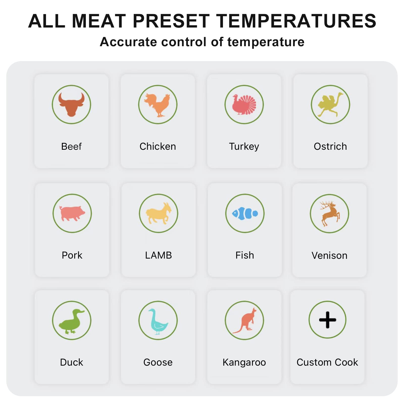 YONZHENG Bluetooth Wireless Meat Thermometer, 200ft Range Wireless Food Thermometer with App Meat Thermometer for Grilling Rotisserie Oven