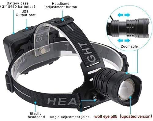 Rechargeable Headlamp