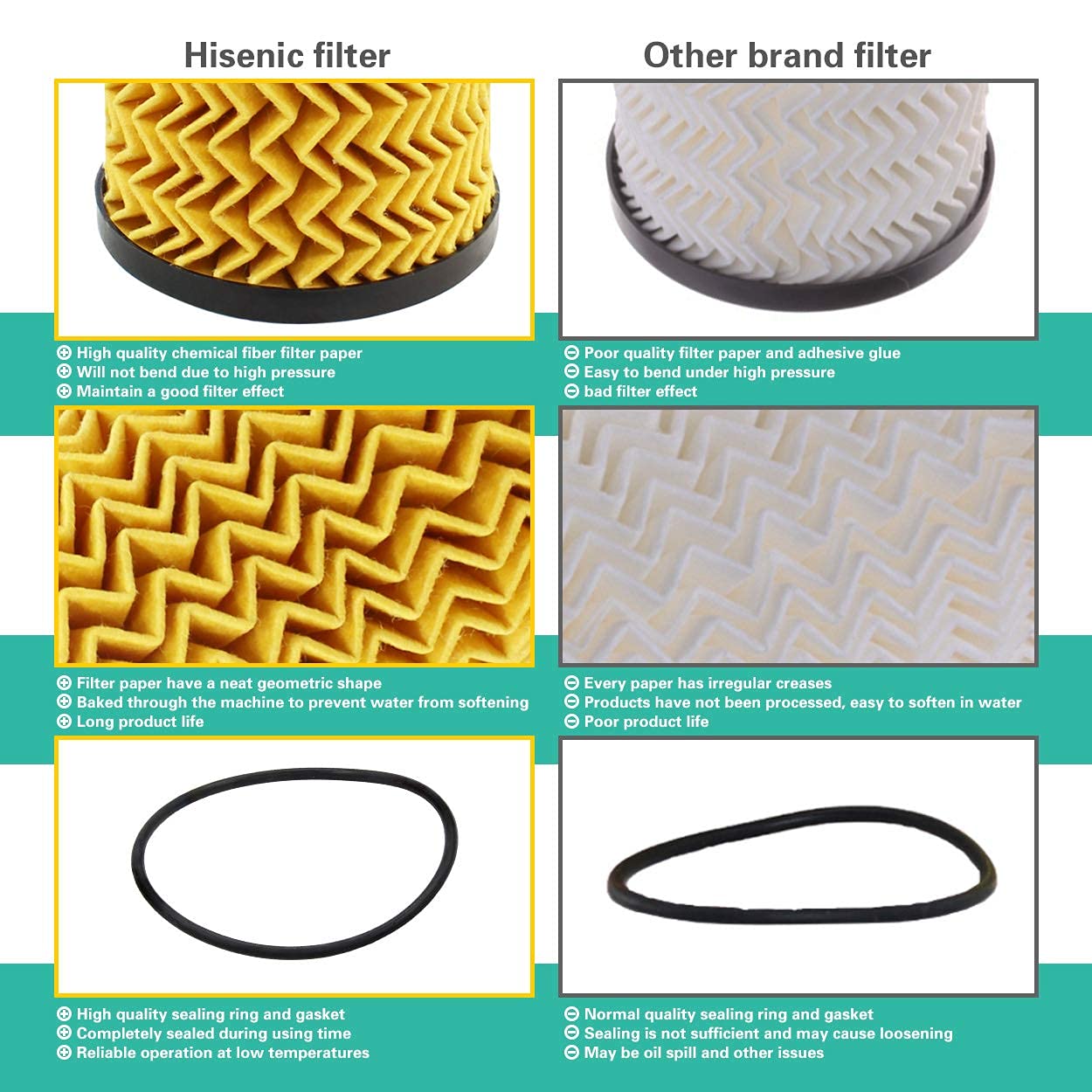 Oil Filter Fits Mercedes Benz ML350 E350 C300 C400 S550 GLK350 Replace Mann Filter HU7025z | Part No. 2761800009 2761840025