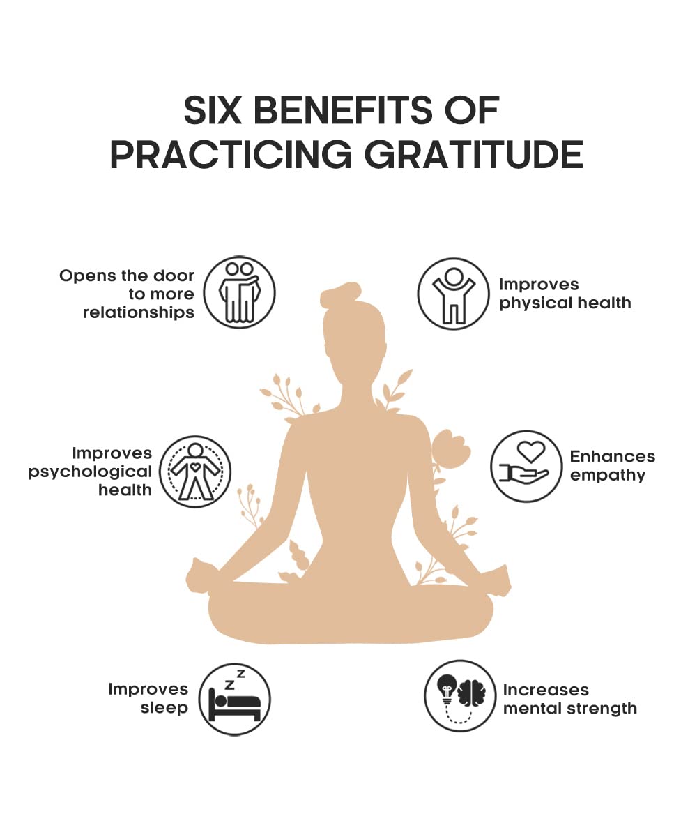 Taja Gratitude Journal for Women & Men: 5 Minute Journal, Daily Manifestation Mindfulness Journal With Positive & Grateful Prompts For More Happiness, Positivity, Affirmation and Self Care