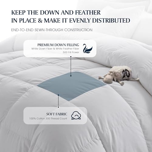 Serta White Down Feather Fiber Comforter Queen Size, All Seasons Warmth 300 Thread Count White Down Duvet Insert 500 Fill Power Fluffy Comforter with 100% Cotton Down Proof Cover