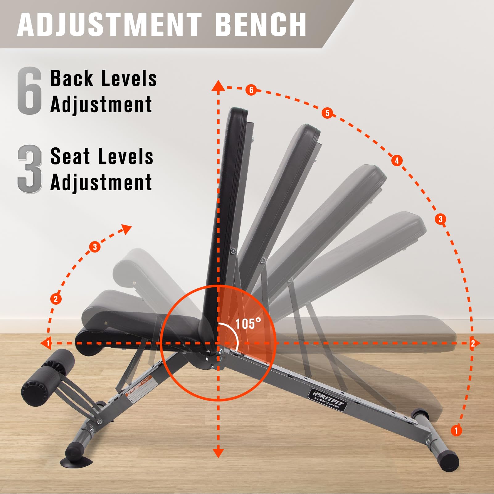 RitFit Adjustable/Foldable Utility Weight Bench for Home Gym, Weightlifting and Strength Training - Bonus Workout Poster with 35 Total Body Exercises(PWB01-2023 New Version)